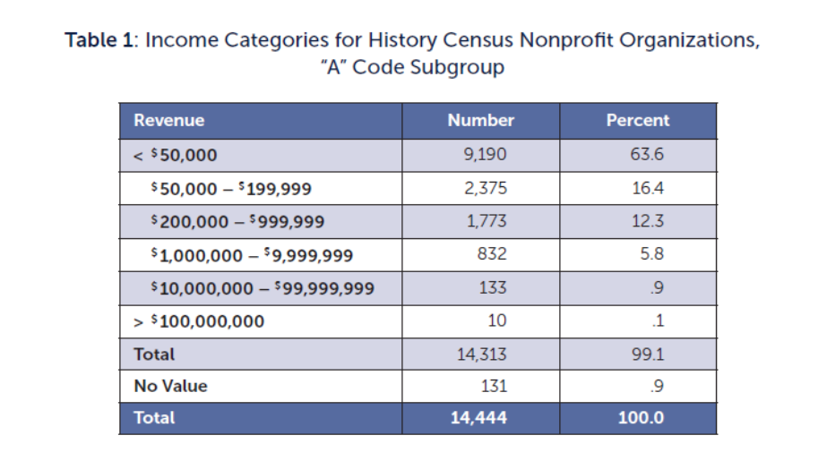 Local History at the End of the Universe: The 2022 History Census – The ...