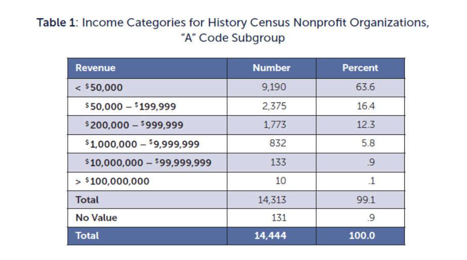 Local History at the End of the Universe: The 2022 History Census – The ...